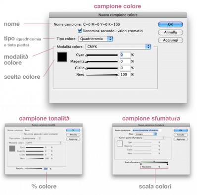 Impaginare con InDesign: i colori | Your Inspiration Web